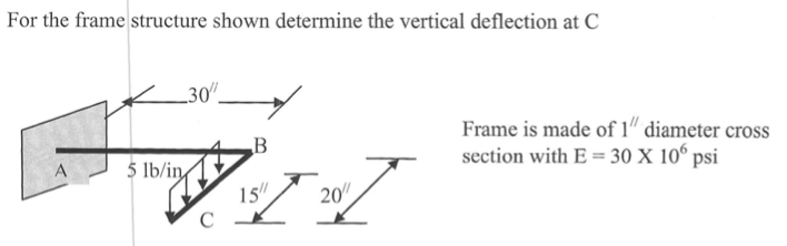Solved For the frame structure shown determine the vertical | Chegg.com
