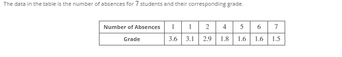 Solved Calculate The Sum Of Squared Errors Sse Use The 
