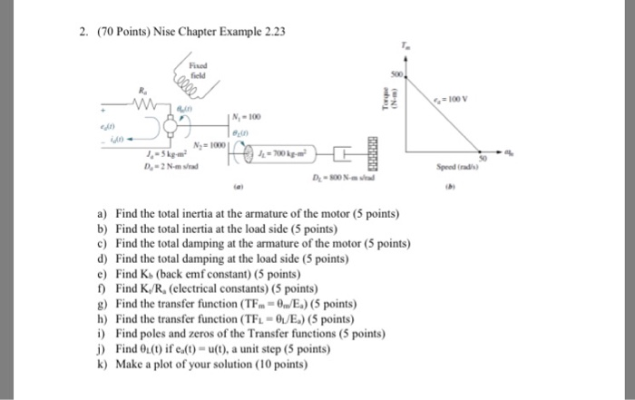 Solved 2. (70 Points) Nise Chapter Example 2.23 s00 -100 V | Chegg.com