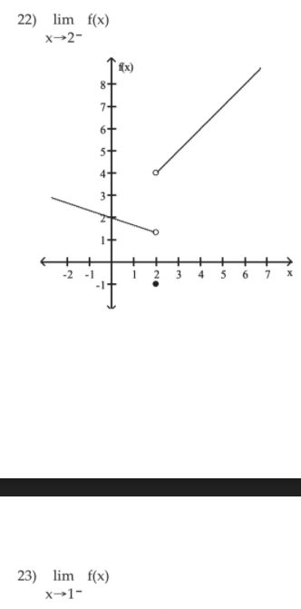 Solved Determine the limit graphically, if it exists. 17) | Chegg.com