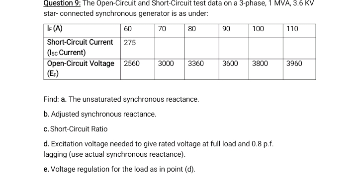 Question 9: The Open-Circuit and Short-Circuit test | Chegg.com