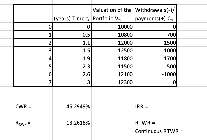 Using excel, please find IRR, TWR and continuous TWR | Chegg.com