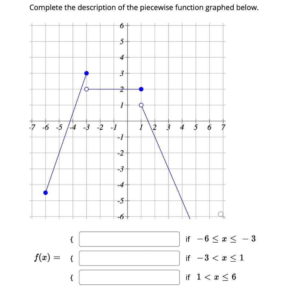 Solved Complete the description of the piecewise function | Chegg.com