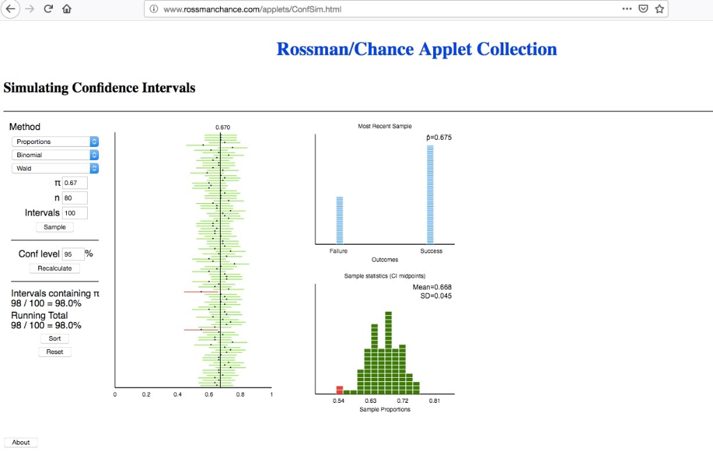 Solved www.rossmanchance.com/applets/ConfSim.html | Chegg.com