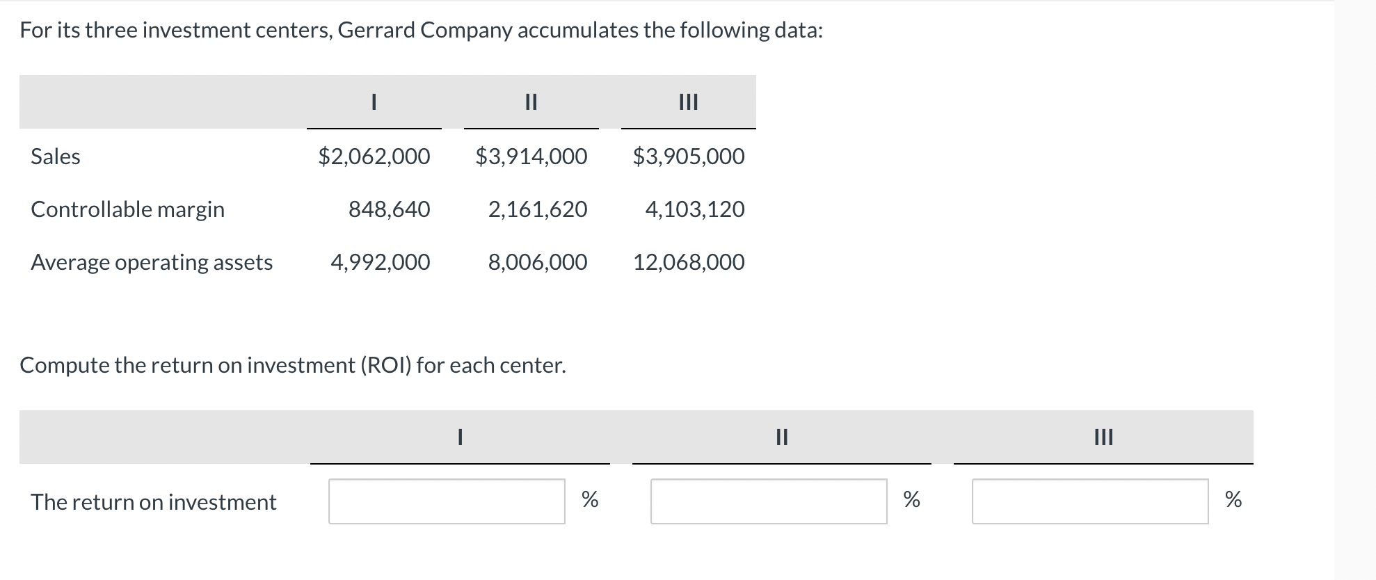 Solved For its three investment centers, Gerrard Company | Chegg.com