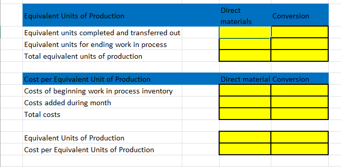 Solved ------------> Input excel formulas into the yellow | Chegg.com