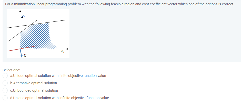 Solved For a minimization linear programming problem with | Chegg.com