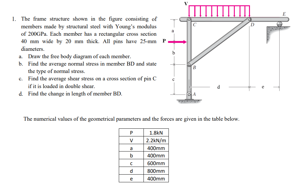 Solved E с D a b 1. The frame structure shown in the figure | Chegg.com