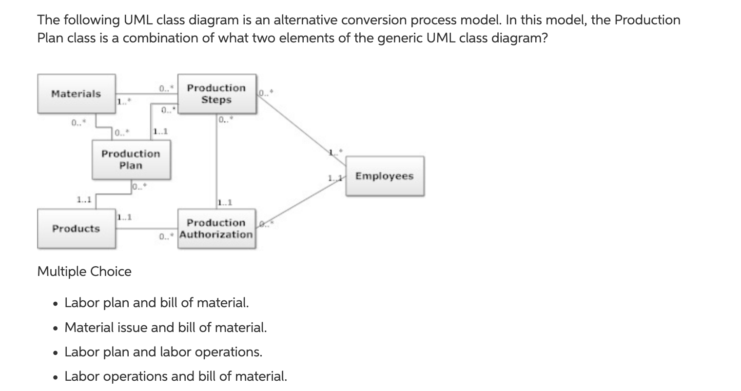 Solved The following UML class diagram is an alternative | Chegg.com