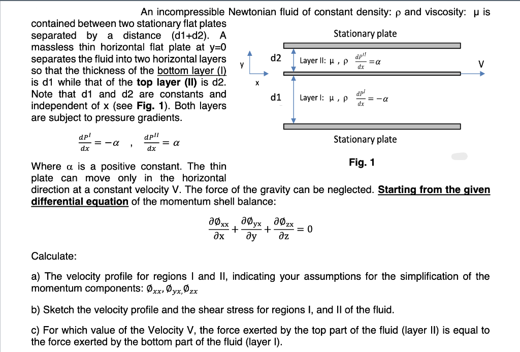 An incompressible Newtonian fluid of constant | Chegg.com