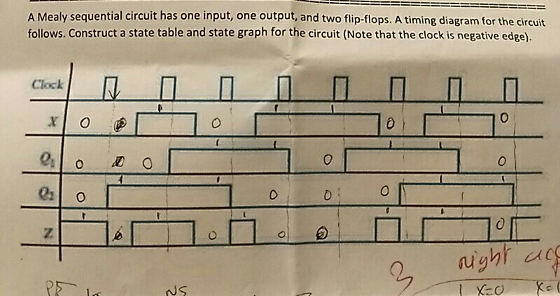 Solved A Mealy sequential circuit has one input, one output, | Chegg.com