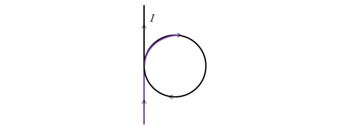 Solved A part of the straight wire is bent in a circle with | Chegg.com