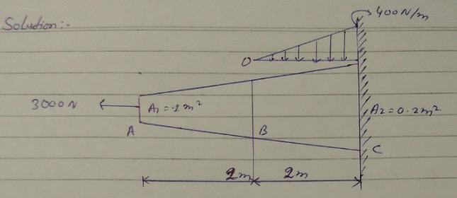 Solved 3. (20 points) Consider a bar 4 meters long, with | Chegg.com