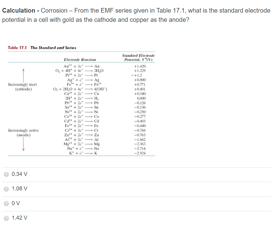 Solved Calculation - Corrosion - From the EMF series given | Chegg.com