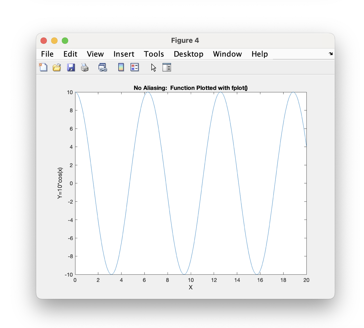 Solved Fill in the missing x data to create the first plot | Chegg.com