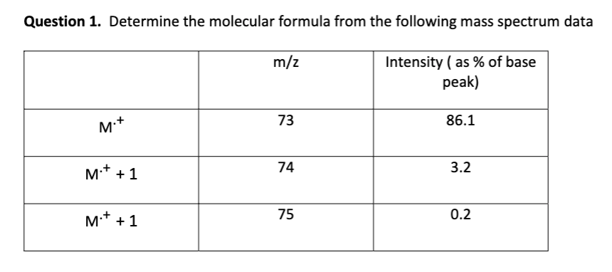 Solved Question 1. Determine the molecular formula from the | Chegg.com