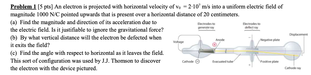 Solved Electrodes to deflect ray generate ray Displacement | Chegg.com