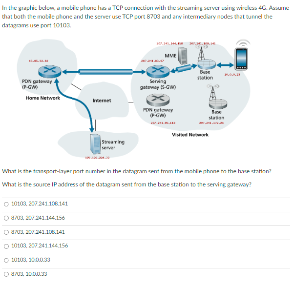 Solved In the graphic below, a mobile phone has a TCP | Chegg.com
