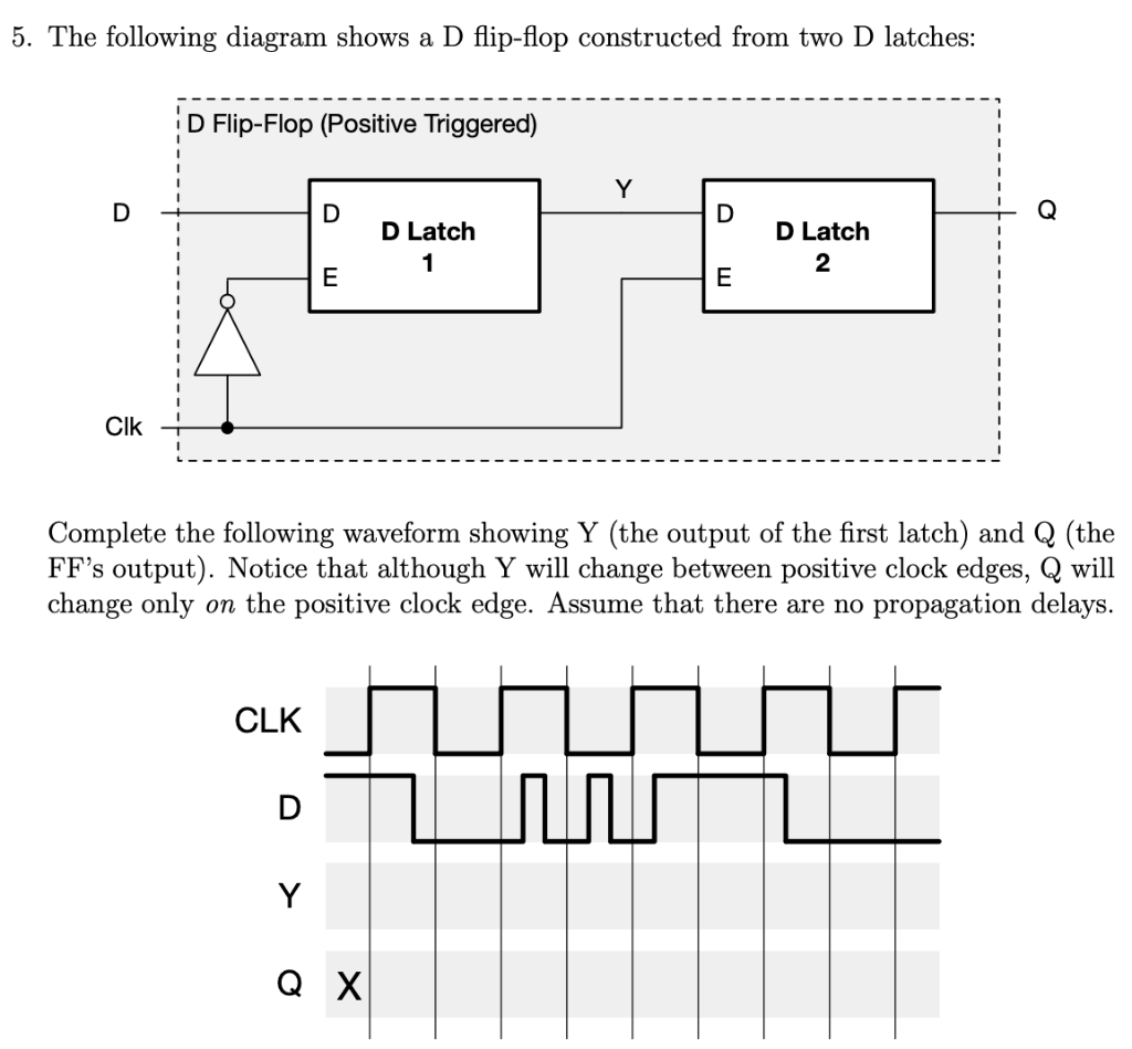 Solved 5. The following diagram shows a D flip-flop | Chegg.com