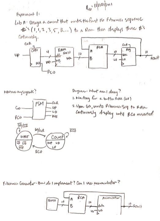 Design a circuit that writes the first 16 Fibonacci | Chegg.com