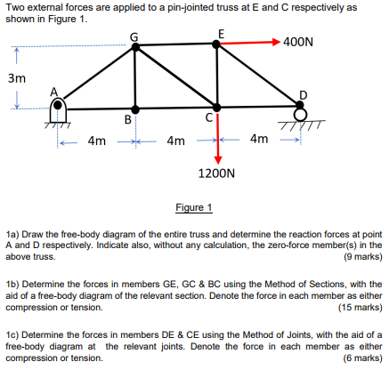 Solved Two external forces are applied to a pin-jointed | Chegg.com