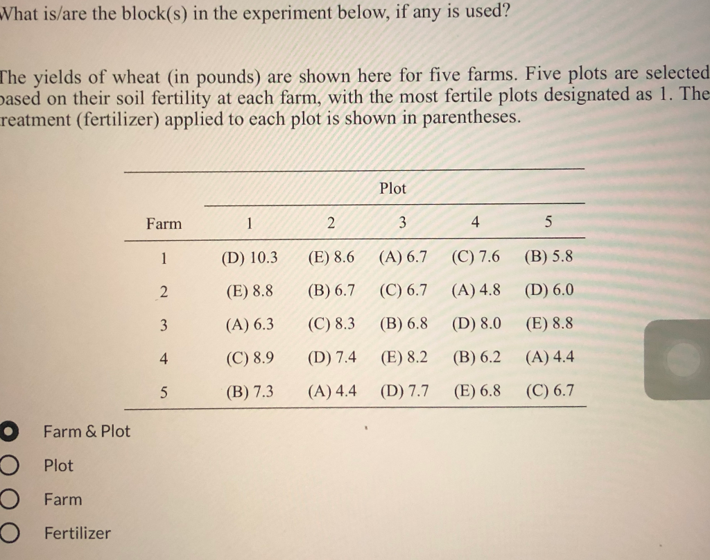 Solved How many replications per treatment in the experiment | Chegg.com
