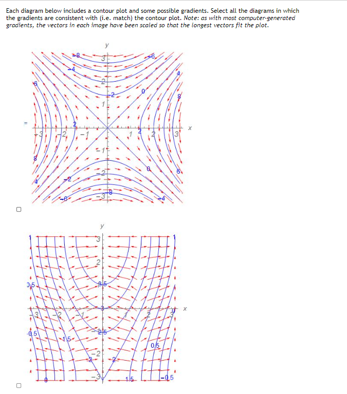 Solved Each diagram below includes a contour plot and some | Chegg.com