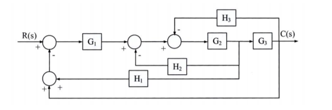 Solved For single entry single outlet system in the figure | Chegg.com
