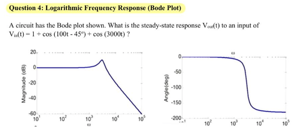 Solved Question 4: Logarithmic Frequency Response (Bode | Chegg.com