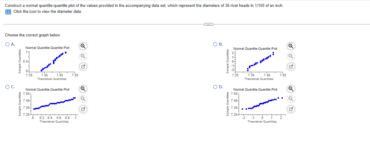 Solved Construct a normal quantile-quantile plot of the | Chegg.com