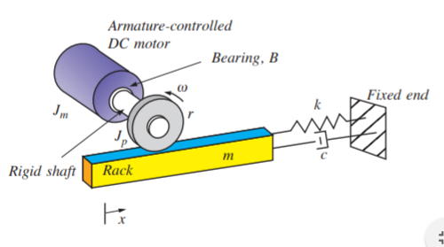 Solved A rack is driven by a field-controlled DC motor. The | Chegg.com
