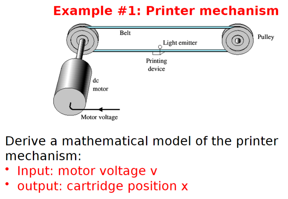 Solved Example \# 1: Printer mechanism Derive a mathematical | Chegg.com