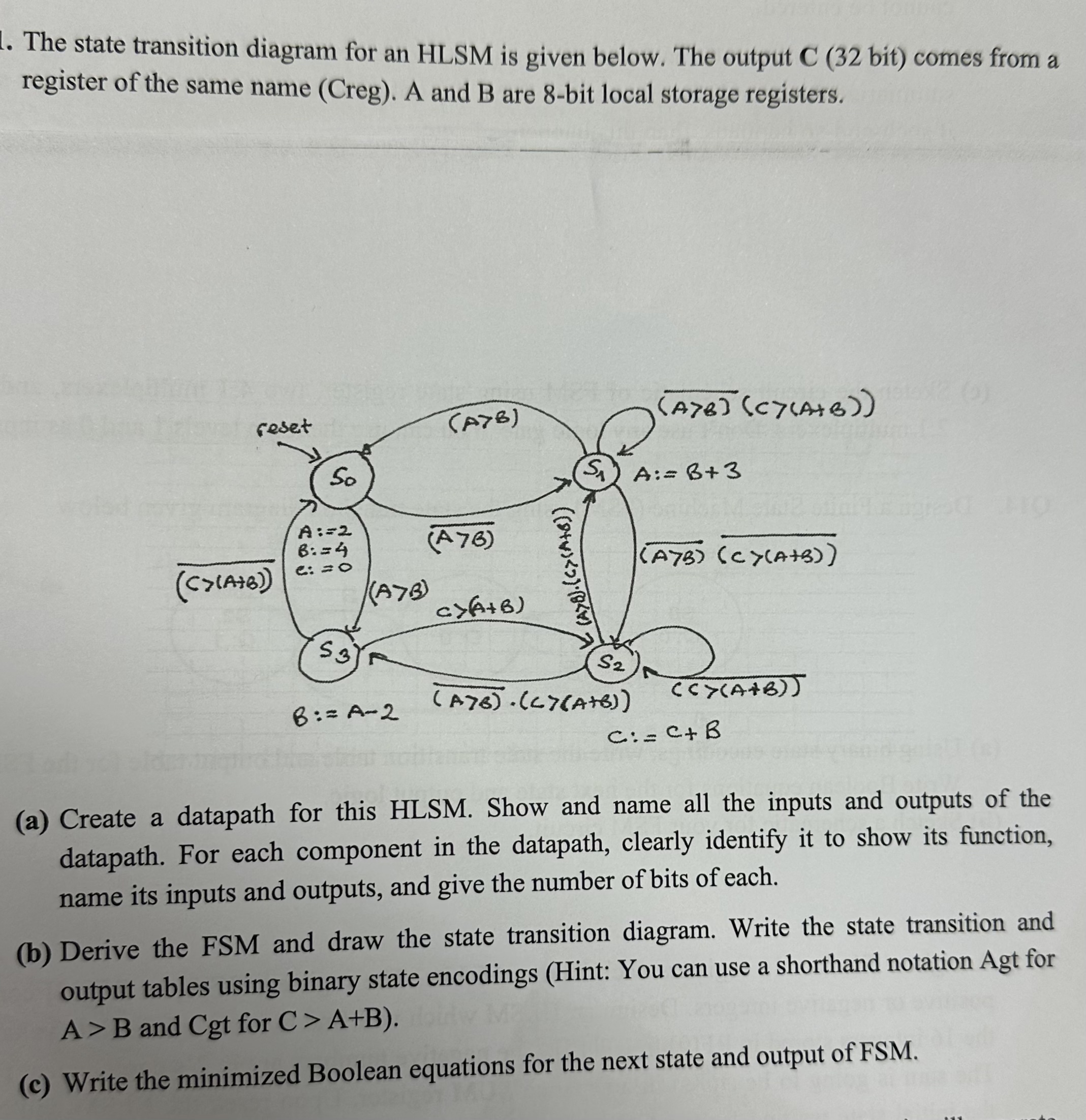 Solved The state transition diagram for an HLSM is given | Chegg.com