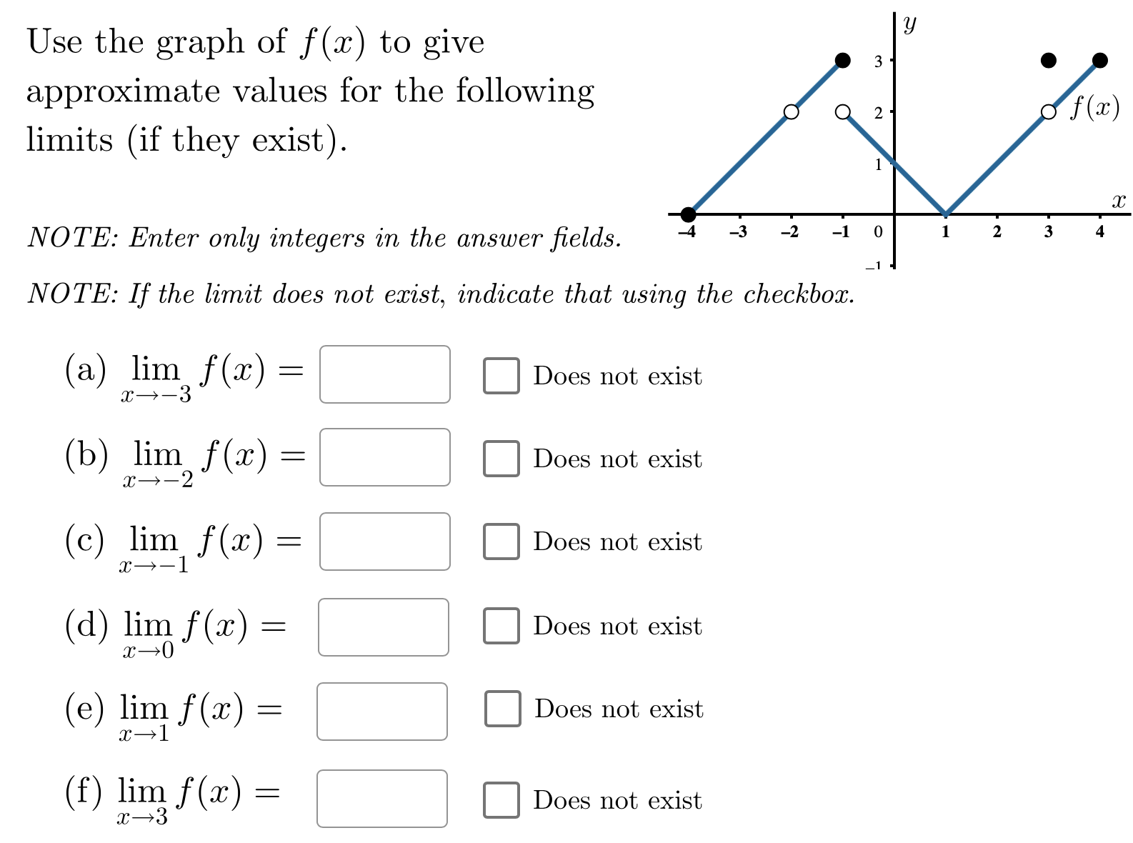 Solved Use the graph of f(x) to give approximate values for | Chegg.com