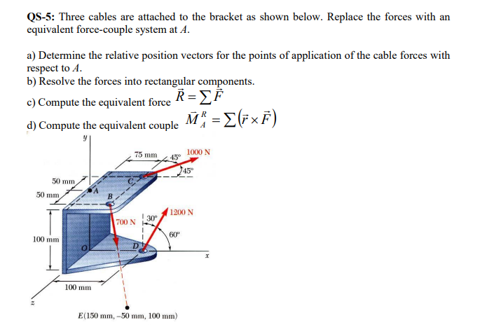 Solved QS-5: Three cables are attached to the bracket as | Chegg.com