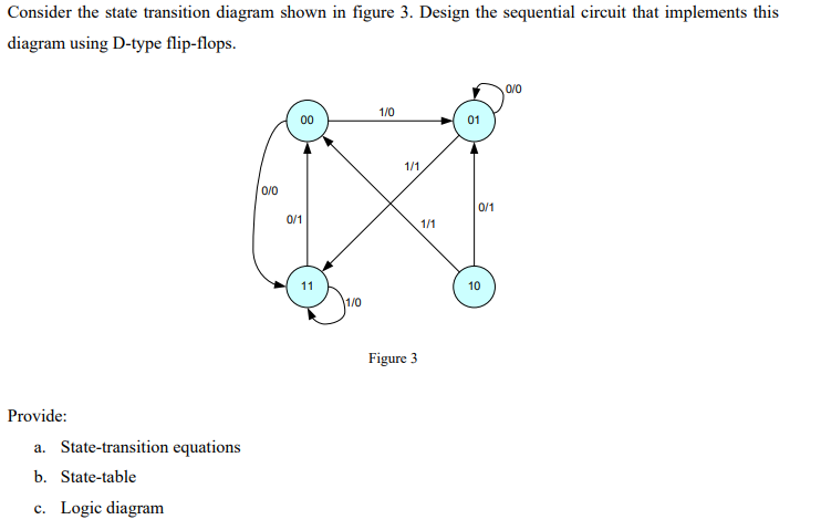 Solved Consider the state transition diagram shown in figure | Chegg.com