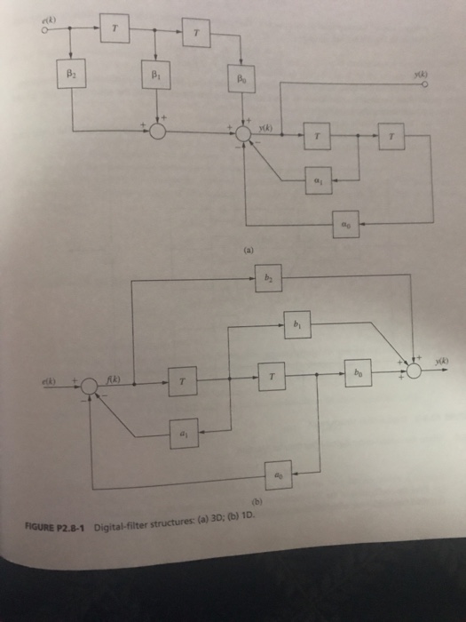 Solved 8-3. Given the second-order digital-filter transfer | Chegg.com