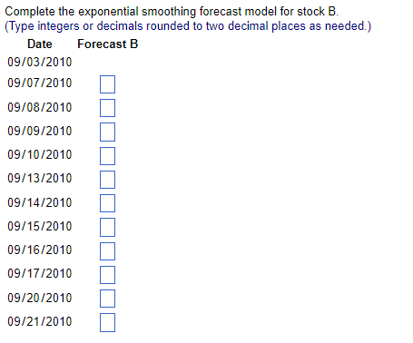 Solved Complete the exponential smoothing forecast model for | Chegg.com