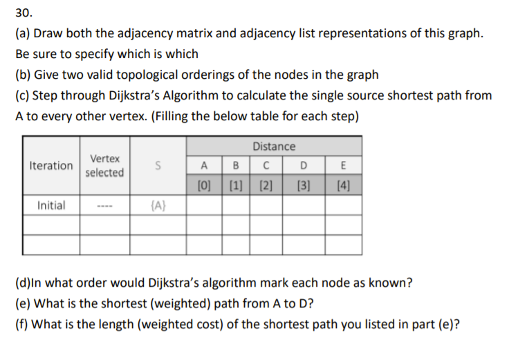Solved 30. (a) Draw both the adjacency matrix and adjacency | Chegg.com
