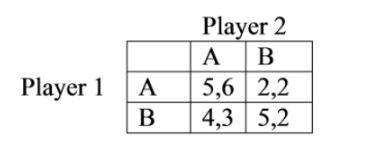 Solved Consider the following payoff matrix below. Player 1 | Chegg.com