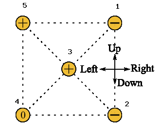 Solved The following 5 point-charged objects are placed on | Chegg.com