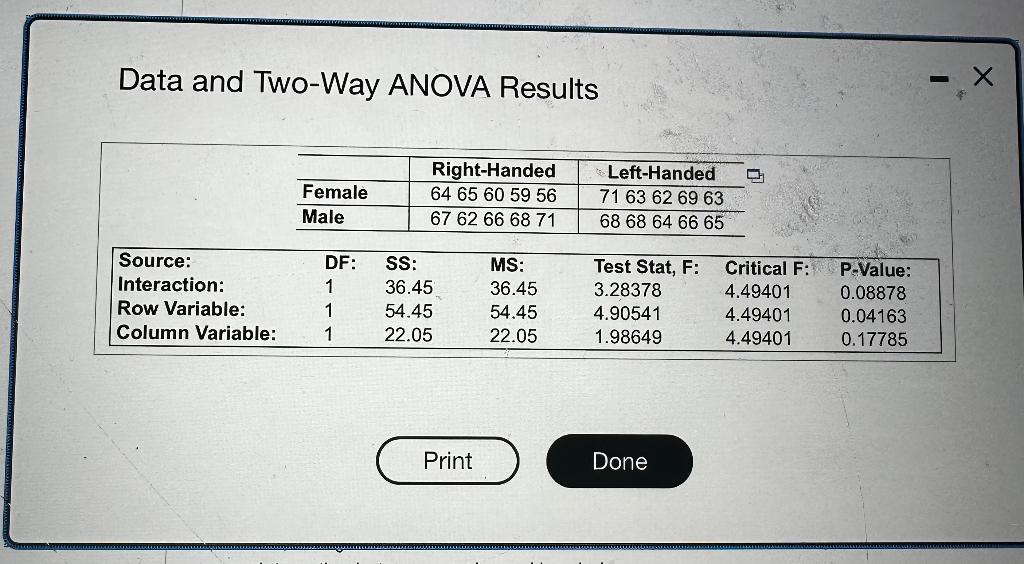 Solved Data and Two-Way ANOVA ResultsThe accompanying table | Chegg.com