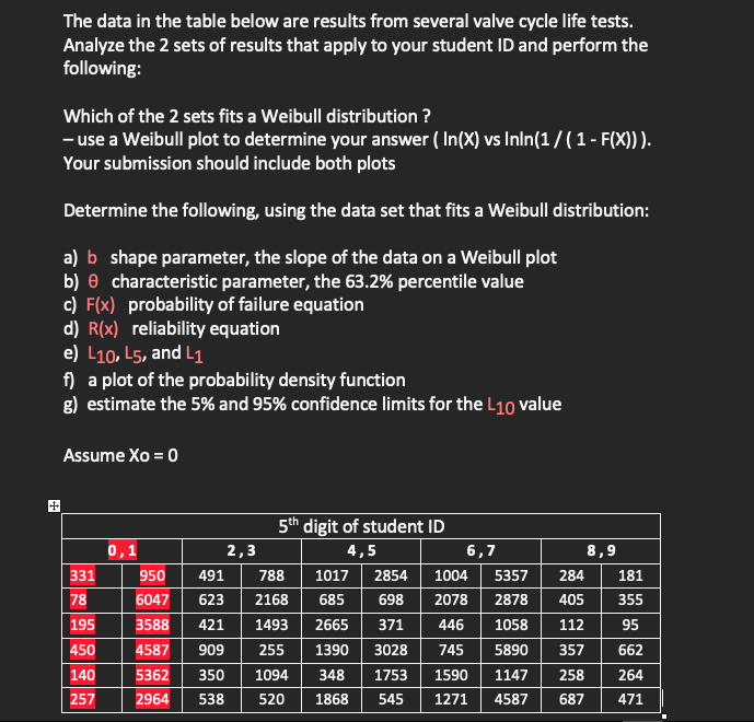 The Data In The Table Below Are Results From Several