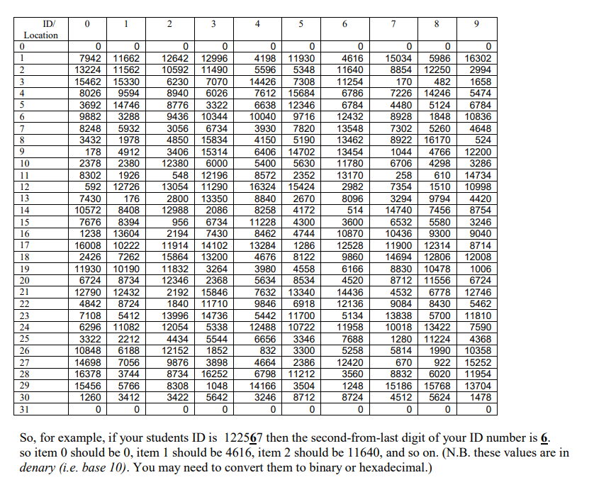 Solved Write a VERILOG description of an ALU with two 32-bit | Chegg.com