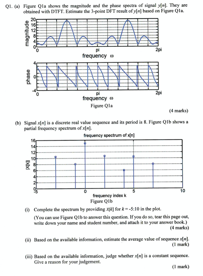 Solved Q1. (a) Figure Q1a shows the magnitude and the phase | Chegg.com