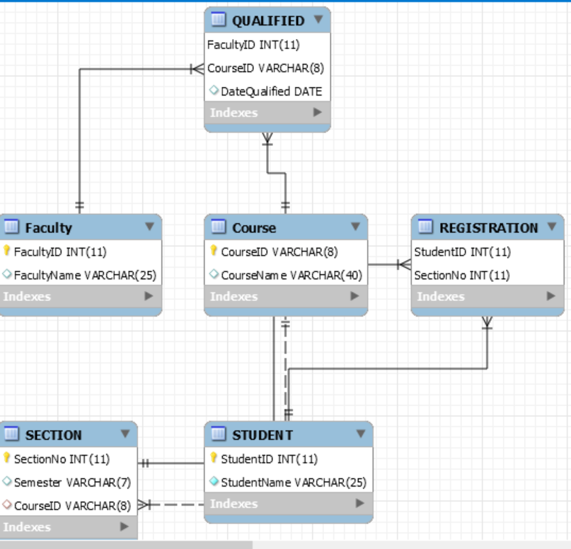 Solved Trying to run below query in SQL Workbench select | Chegg.com