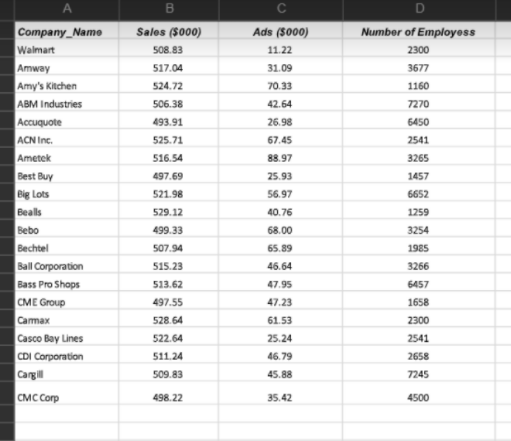 Solved SALES DATA OF DIFFERENT COMPANIES The given data | Chegg.com
