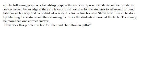 6. The following graph is a friendship graph - the | Chegg.com
