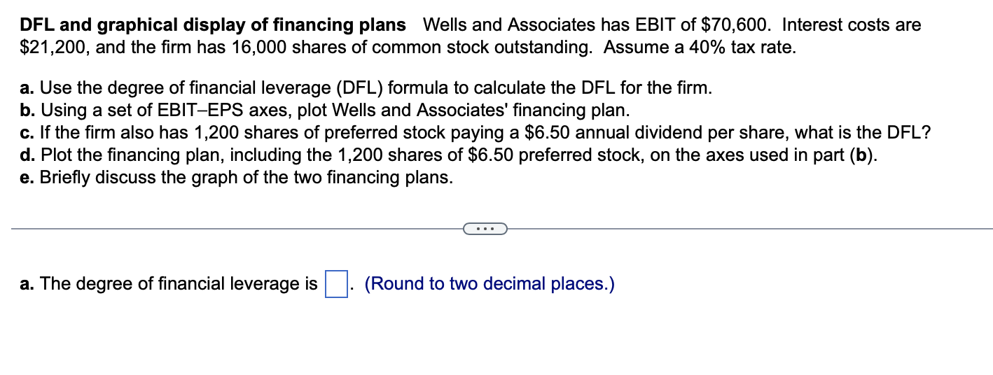 Solved DFL and graphical display of financing plans Wells | Chegg.com