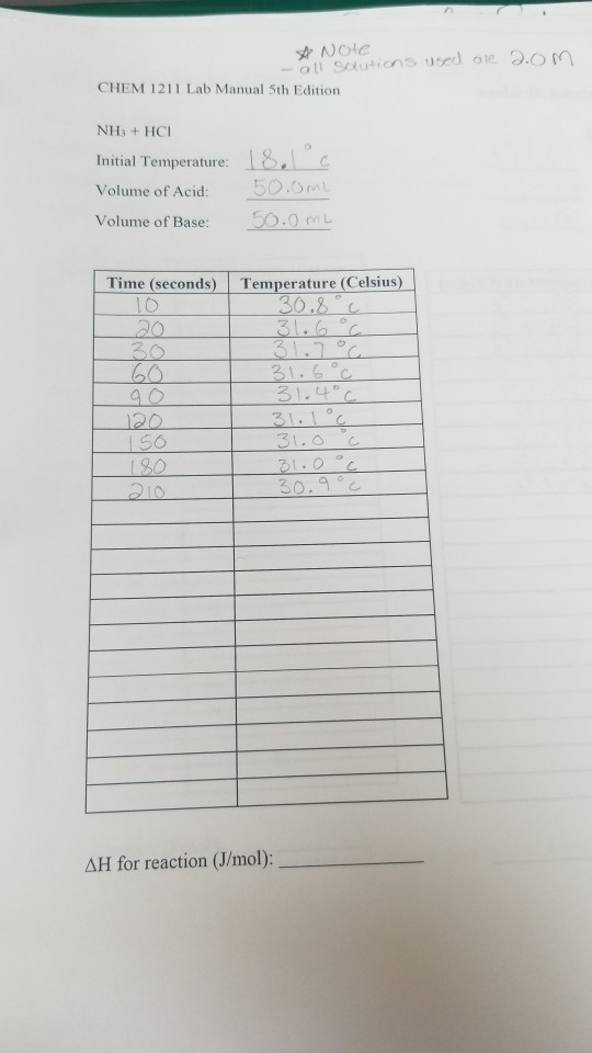 Solved ☆ Note all solutions used ole 2.om. CHEM 1211 Lab | Chegg.com